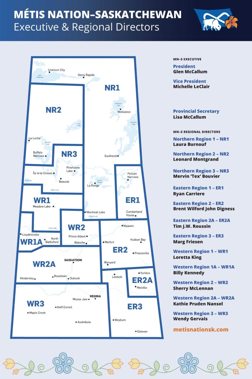 SaskMétis Business Directory | Certified Saskatchewan Métis Business